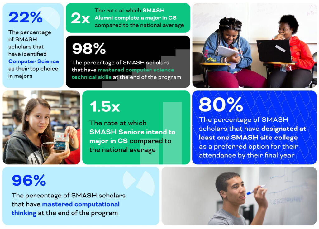 Our Impact - SMASH Student Success Stories & Outcomes